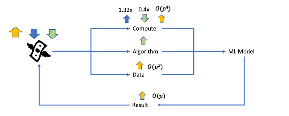 Deciphering the Algorithmic Economy: The Interplay of Cost, Accuracy, and Efficiency Trends in ...