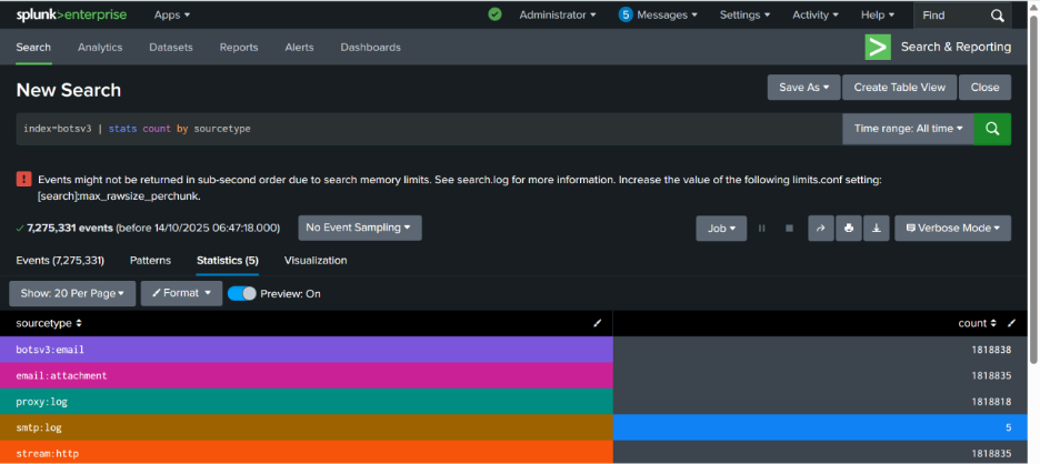 Phishing Detection & Response Project Using Splunk and MITRE ATT&CK ...