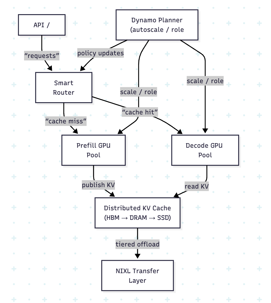 Throughput Latency Tradeoff In Llm Inference — Part Iii By Jaideep Ray Better Ml Jul 2025