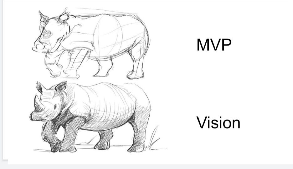 MVP : A Guide. For an artist, a drawing usually starts… | by Kariuki ...