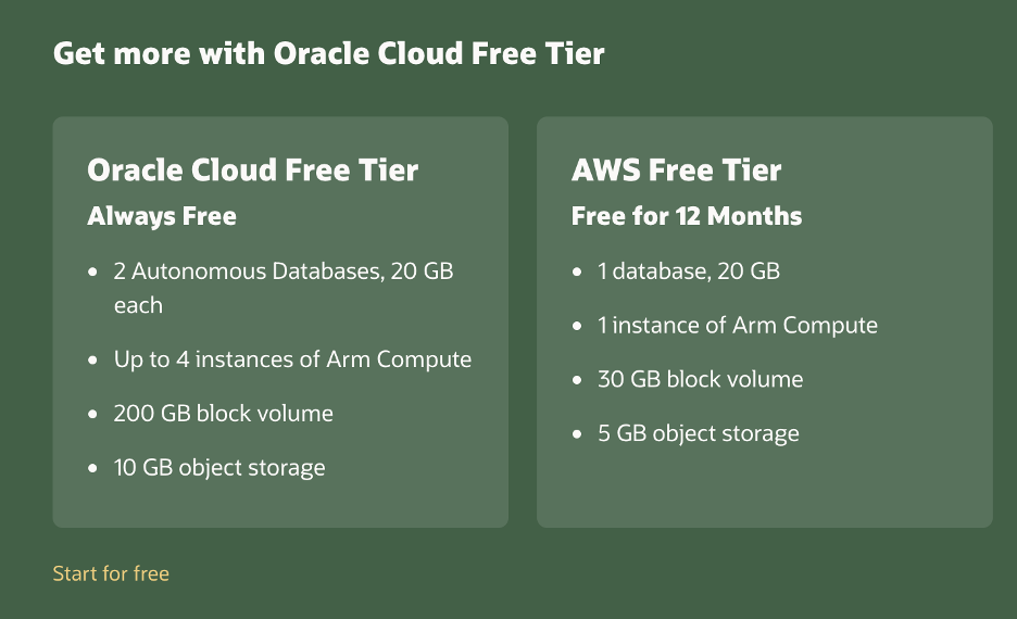 Make your large file transfer easier with OCI Object Storage | by Harjul Jobanputra | Medium