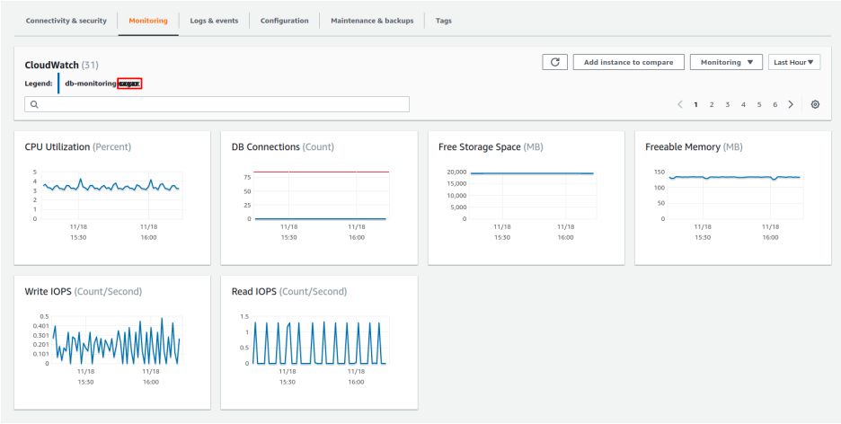 RDS Monitoring using Cloudwatch and Exporting the RDS metrics on Grafana-Prometheus | DevOps.dev