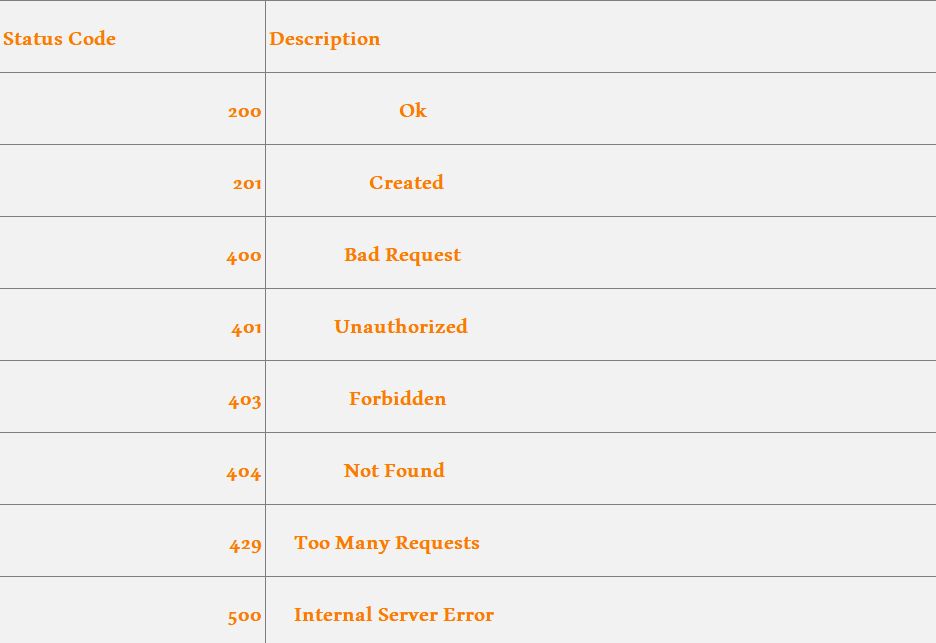 HTTP Status Code. When we send request to our API or… | by Muhammad ...