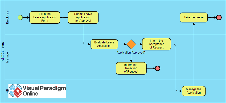 How to Create BPMN Diagram Online? | by Ralph Garcia | Medium