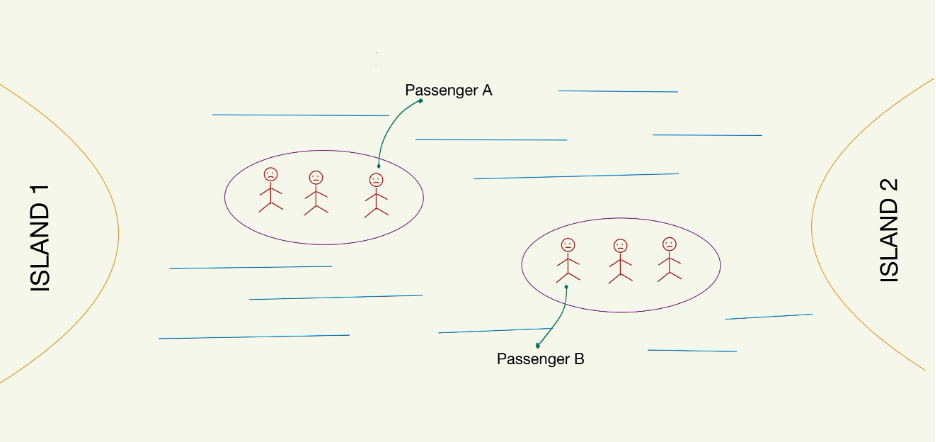 Success: A Failure of Definition. | by Ali Mourtada | Medium