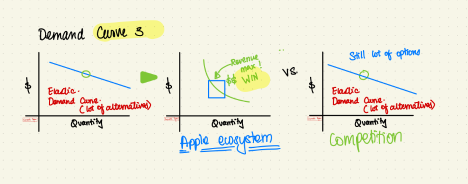Product and Pricing Strategy — How Apple’s playbook is killing it | by ...