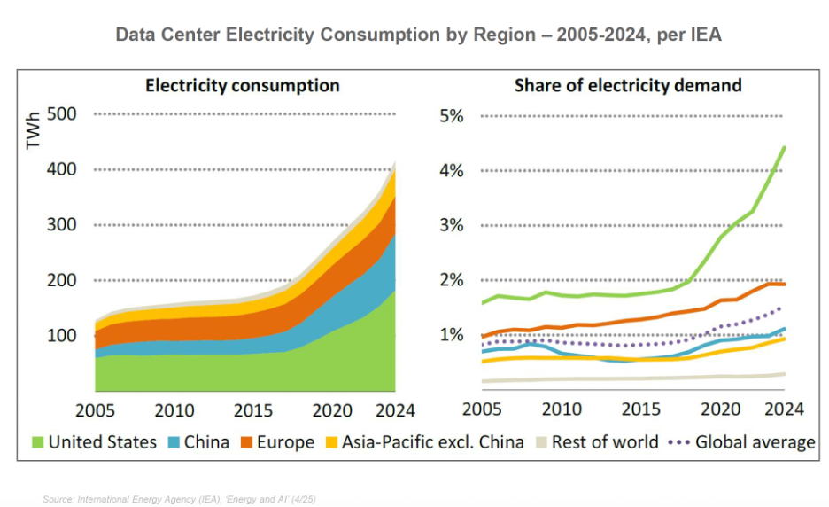 AI Energy Paradox: Powering the Future Without Burning It Down | by ...