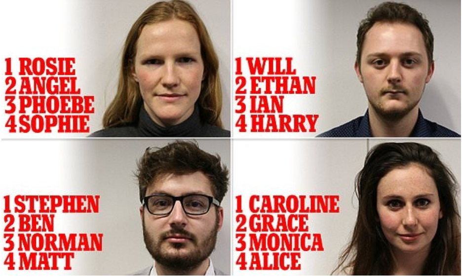 The Name-Face Connection: How We May “Grow Into” Our Names | by Ray ...