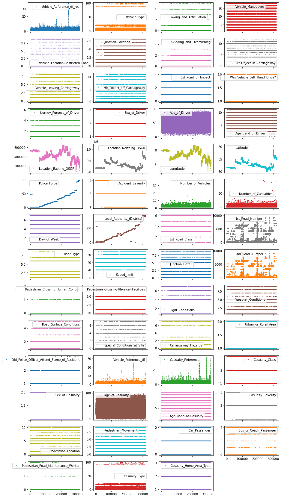Advanced exploratory data analysis (EDA) with Python | by Michael ...