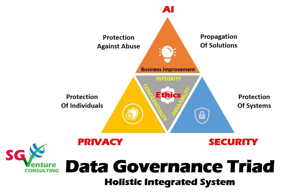 The Holistic Integrated Approach to Data Governance: A Future Framework ...