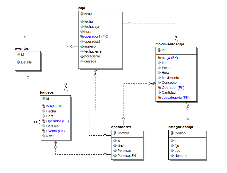 ETL Process with MySQL and Data Analytics with Python | by Ariel Castro ...