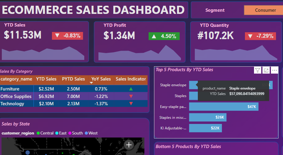4 easy steps to create a KPI with an indicator in Power BI | by ...