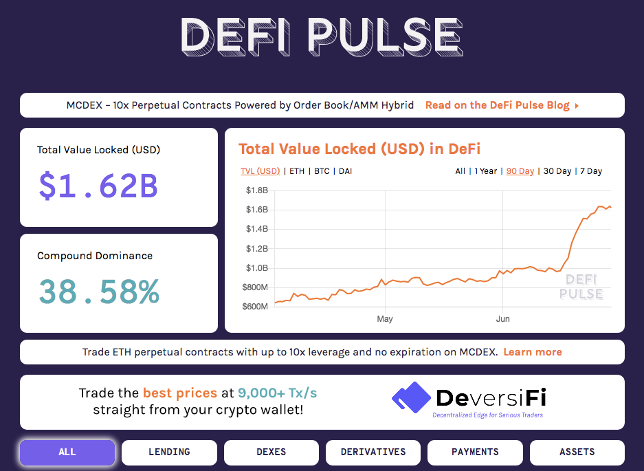 Czym jest DeFi? Compound, MakerDAO, Syntherix, Lightning Network | by Iweta Laskowska | Medium