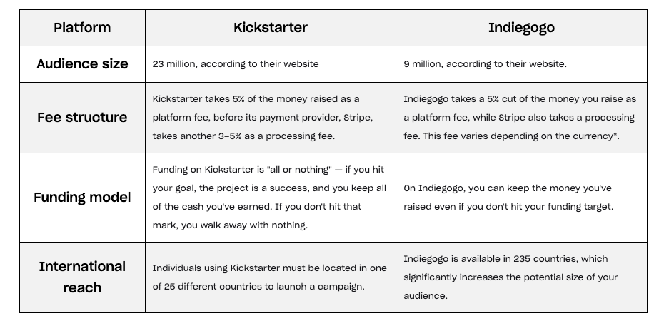 HOW TO SUCCESSFULLY CROWDFUND YOUR VIDEO GAME | by Xsolla | Jul, 2024 | Medium