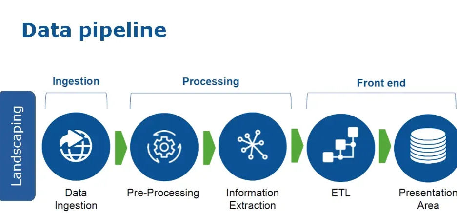 Optimizing Data: Pipeline on Real-Time Analytics | by Ahsan Rana | Dec ...