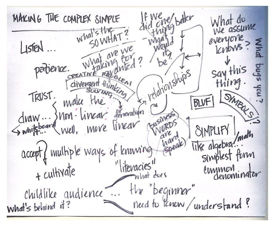 Making the complex simple. Perhaps the most critical work of my… | by Sue Fitzsimmons | Medium