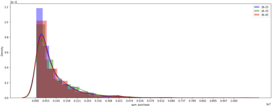 Beginners Exploratory Data Analysis Python Codex 5884