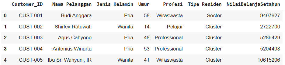 Data Science in Marketing : Customer Segmentation with Python — Part 1 ...
