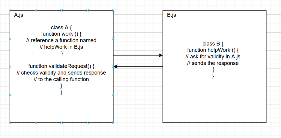 Circular dependency and how to get rid of it from your application ...