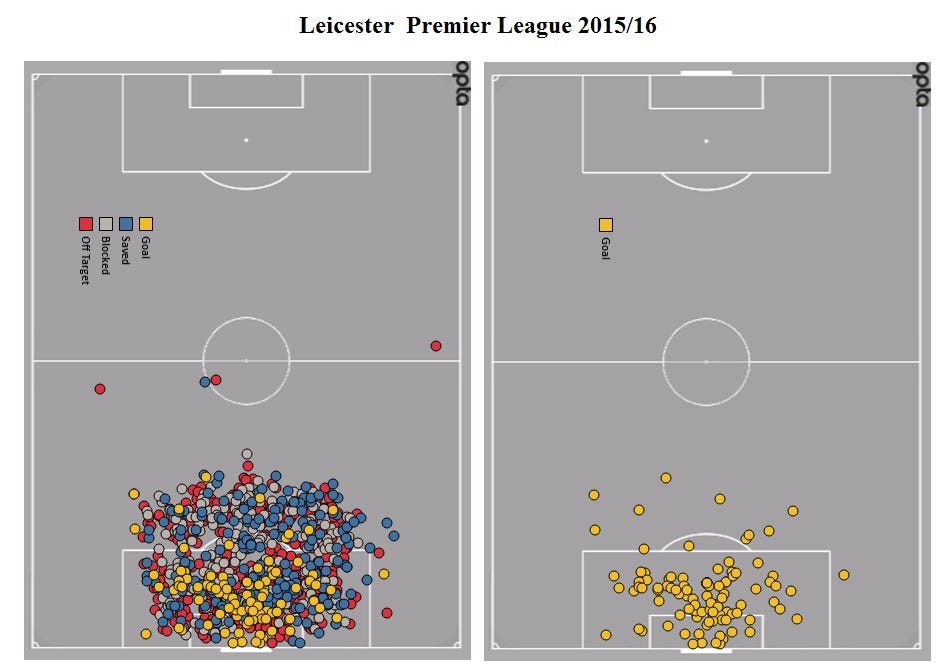 Expected Goals for Dummies. Expected Goals (xG en adelante) puede… | by ...