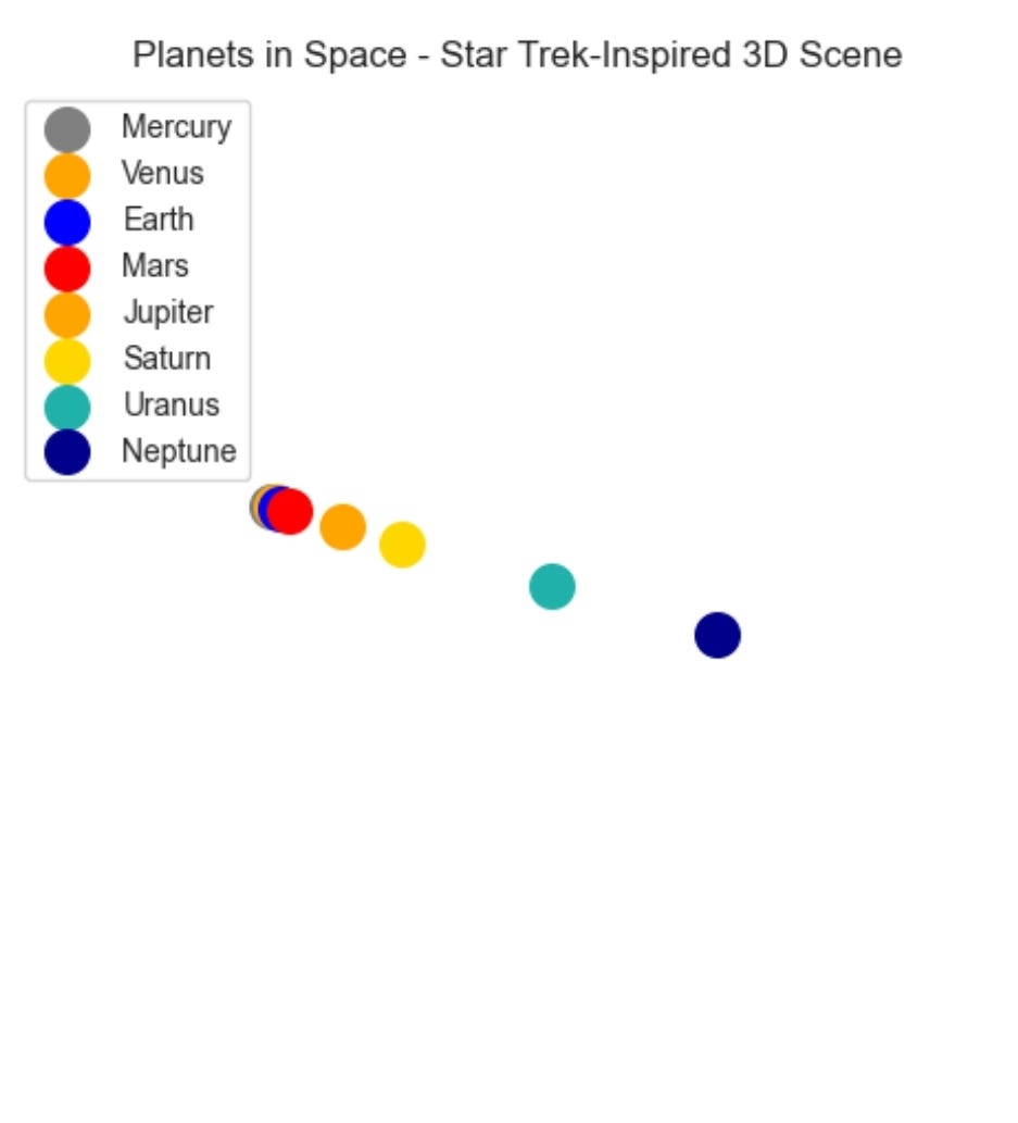 Exploring the Vast Distances in Our Solar System with Python | by ...