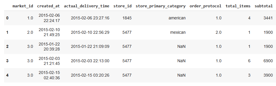Preparing Doordash Delivery Data for Delivery Duration Prediction using ...