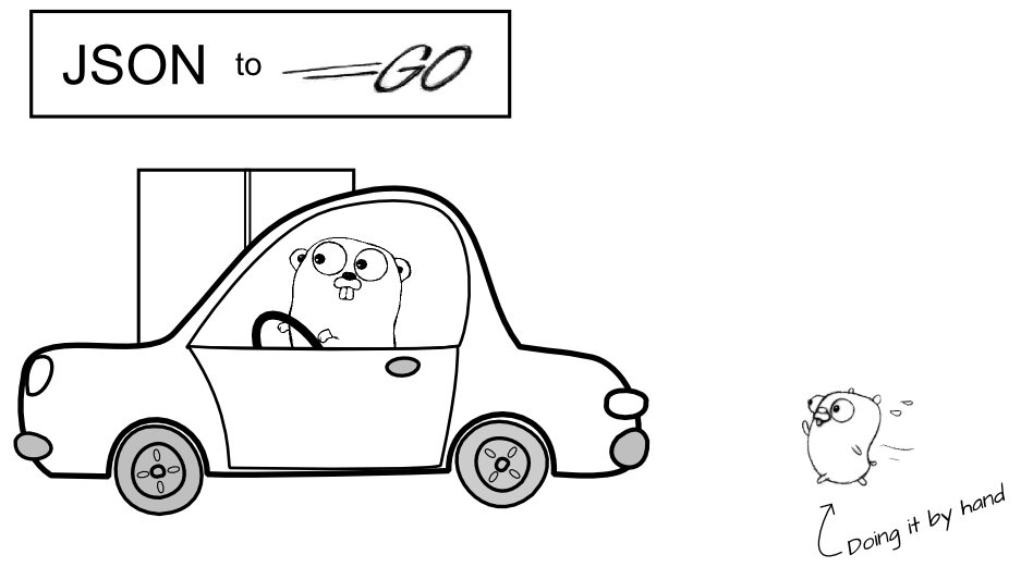 Handling Json In Golang Parsing Json Data In Golang Is Easy Now By Aly Ragab Medium