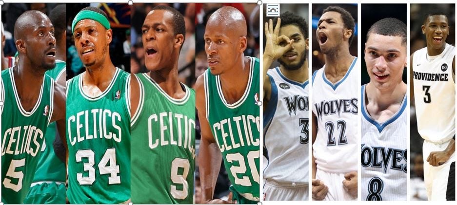 2008 Boston Celtics vs 2018 Minnesota Timberwolves | by Olakunle ...