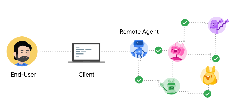 Agent2Agent Protocol in Google Agent Development Kit: A Comprehensive ...