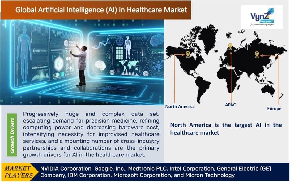 Global Artificial Intelligence (AI) in Healthcare Market during the ...