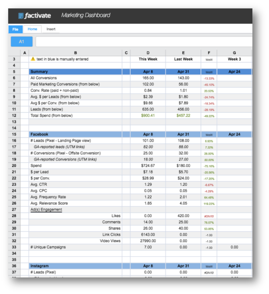 Work smarter with these 9 Ready-Made Spreadsheet Templates (And Our Top ...