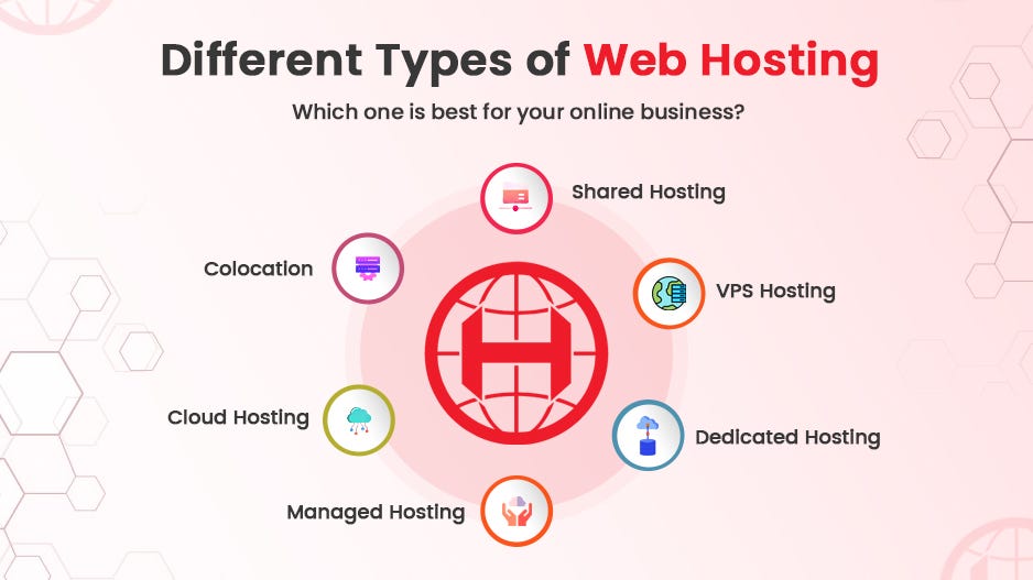 What are the 5 Types of Web Hosting? | Beginners, Listen up! | by ...