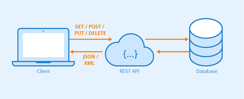 Mastering .NET Development: A Step-by-Step Adventure in Creating and ...
