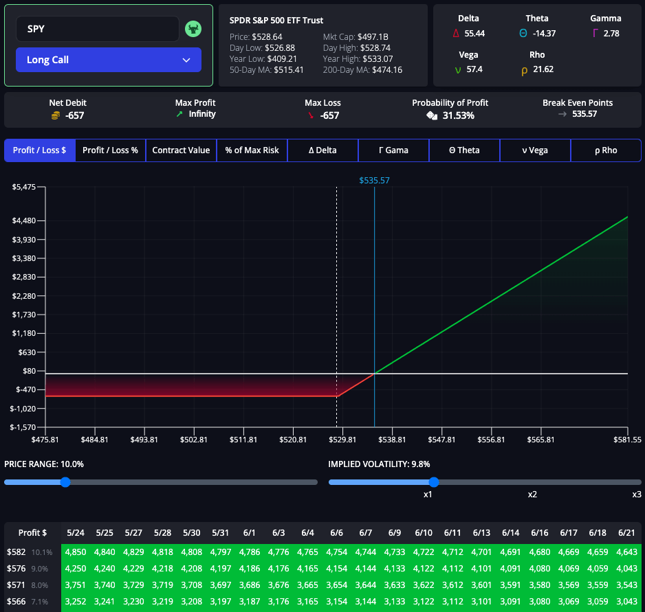 Maximizing Profits with an Options Profit Calculator | InsiderFinance Wire