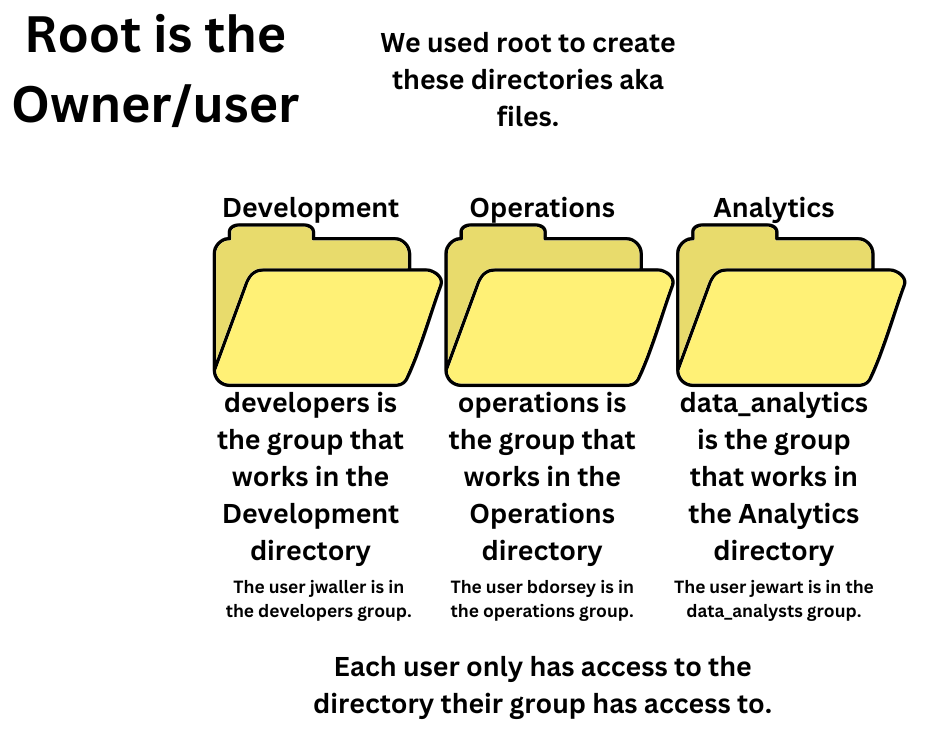 Managing Infrastructure. This project is all about how we manage… | by Kristin Maxwell | Aug ...
