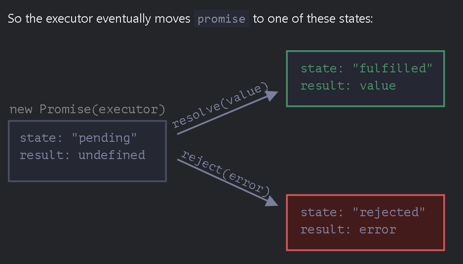 Revising Front End Basics. 1. HTML | by MankuDeV | Medium
