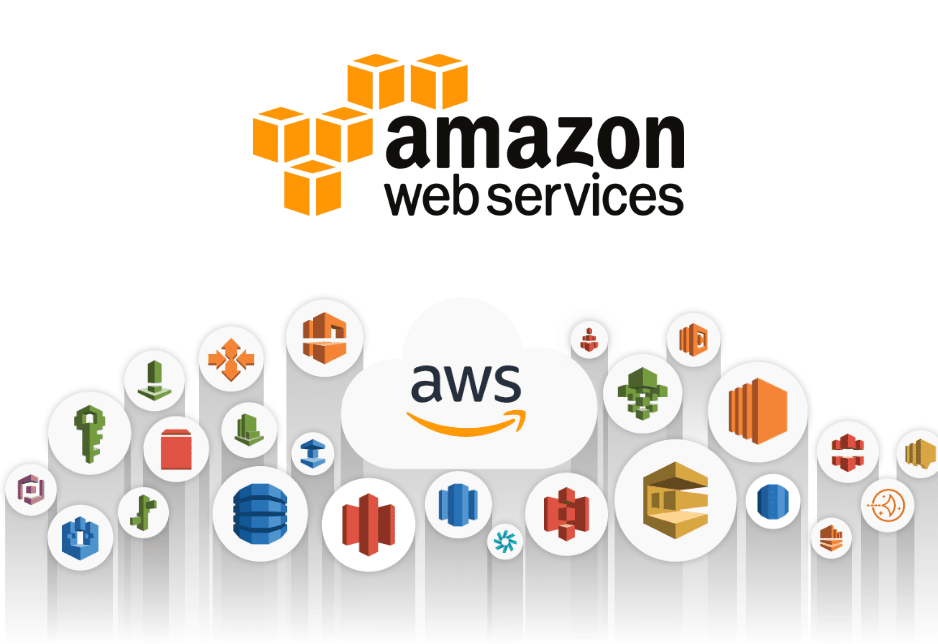 AWS Developer Associate Challenge — Day 7 and 8: VPC, S3, AWS CLI, SDK ...