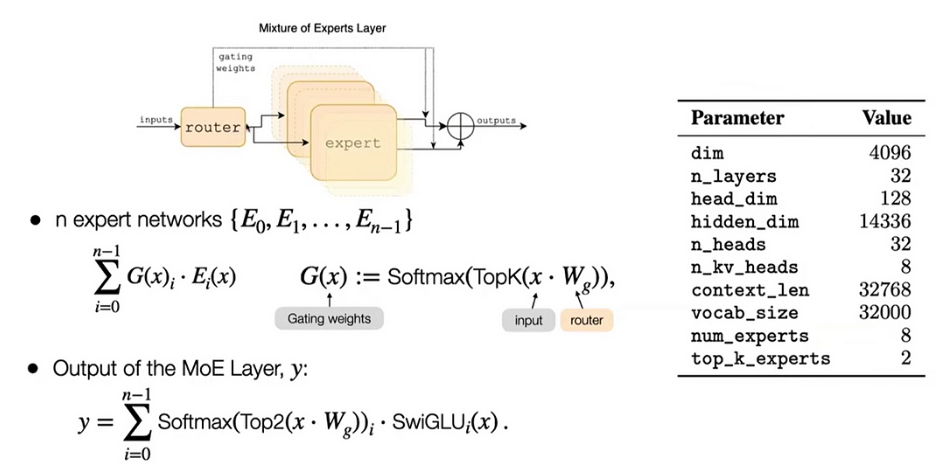 5-Min Briefing on Mixture of Experts (MoE) | Byte-Sized AI