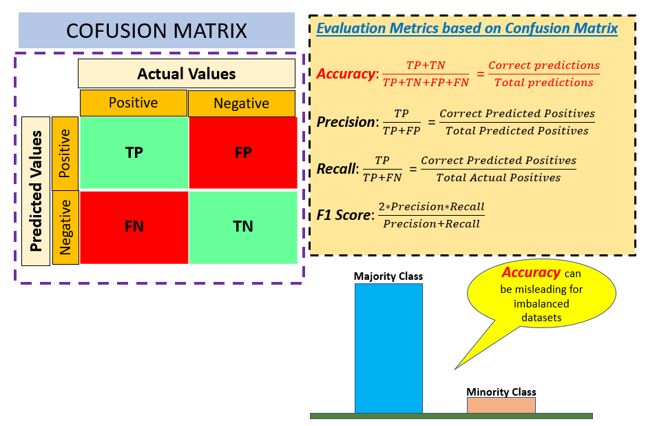 How Accuracy can be misleading in Machine Learning? | by Kavita Gupta ...