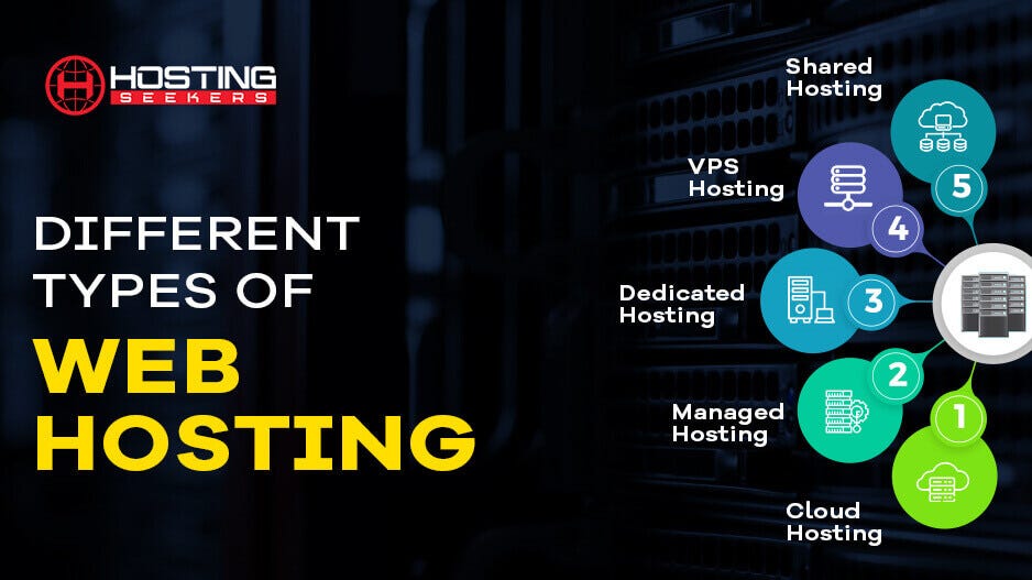 Different Types Of Vps Ashleyadmas Medium