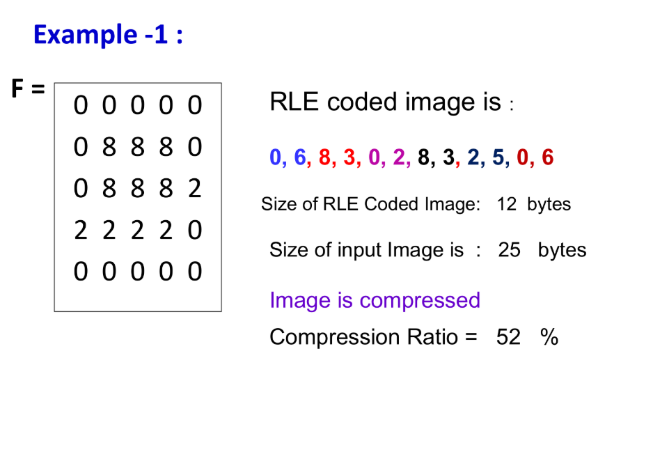 Run-Length Encoding. Introduction to Run-Length Encoding… | by Mahesh ...