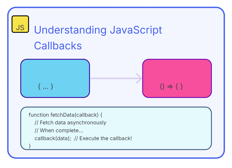 Understanding Javascript Callbacks From Race Conditions To Reliable Web Applications By