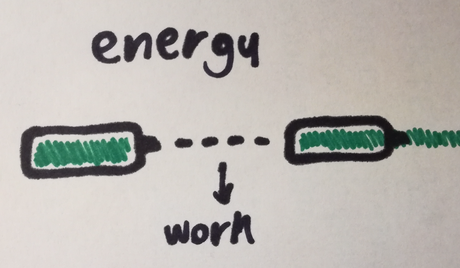 How To Feel More Energetic And Do More | by Francesco Fico | Medium