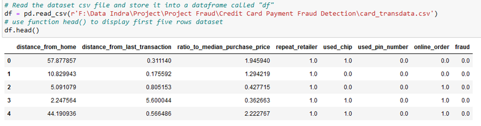 Credit Card Fraud Detection Modeling Using Supervised Learning | by Indra Wahyudin | May, 2024 ...