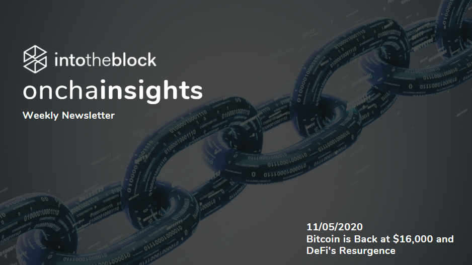 Weekly Onchain Insights: Bitcoin is Back at $16,000 and DeFi’s ...