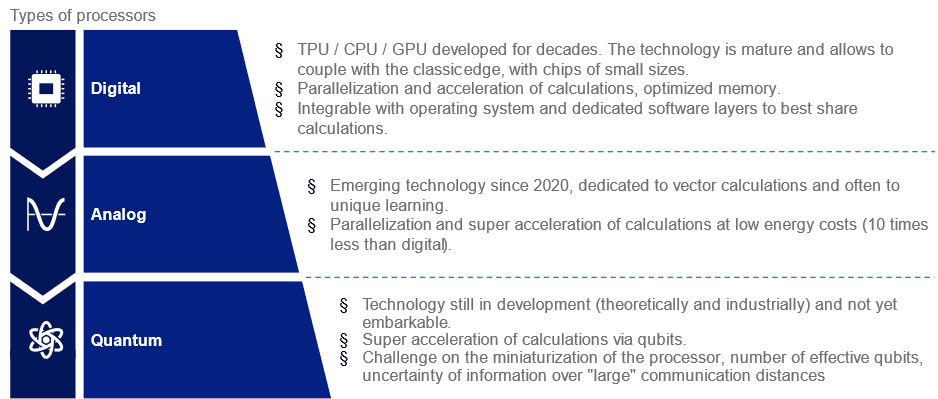 Edge AI: the new frontier for Artificial Intelligence — Part 2: Enabling technologies | by ...