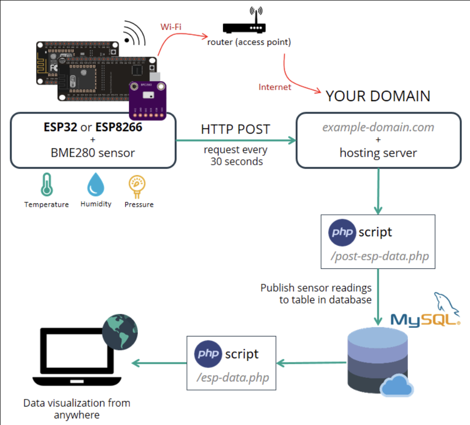 ESP32 Data Visualization And Data Logging By Tara Chandani Haryono