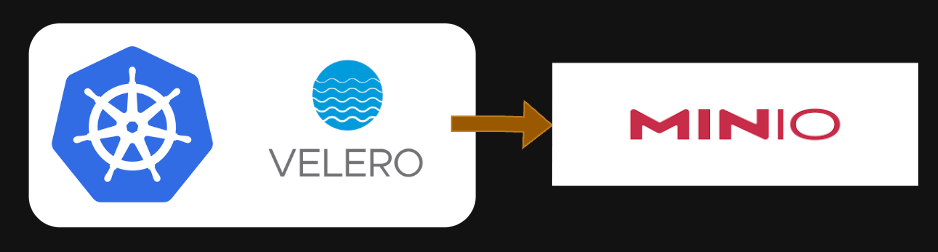 Velero for Backup & Restore of kubernetes Clusters | by Himanshu ...