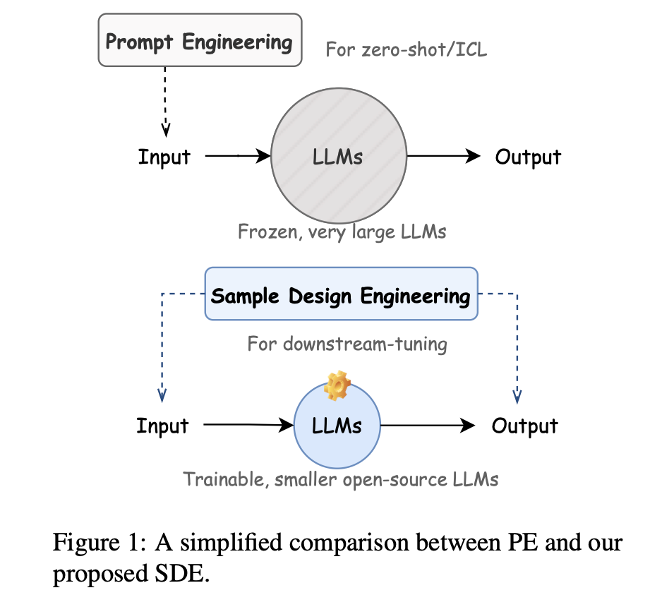 Fine-tuning LLMs on downstream tasks? Good samples are all you need! | by Guobiyang | May, 2024 ...