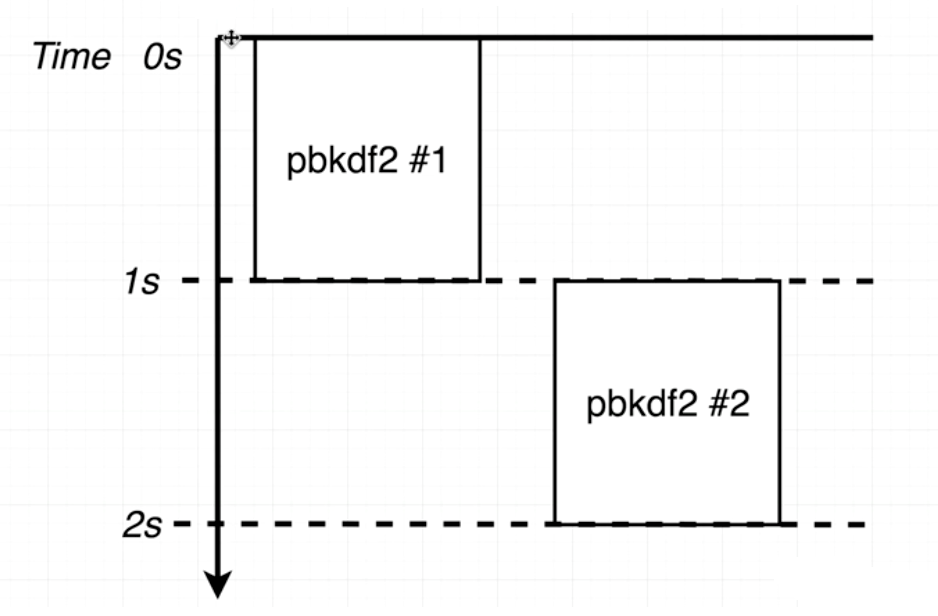 Nodejs Nodejs는 Single Thread가 아니다 By Byeongin Yoon Medium 0259